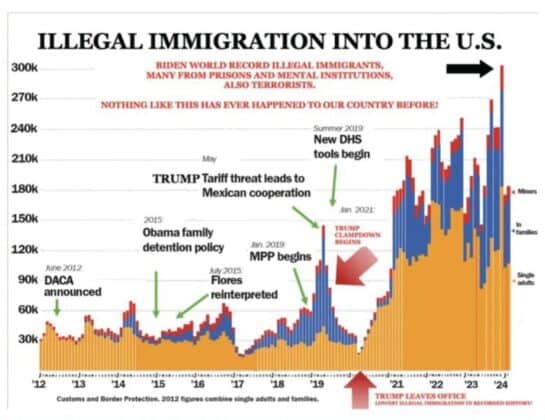 The Chart That Saved Donald Trump's Life - NewsBlaze News