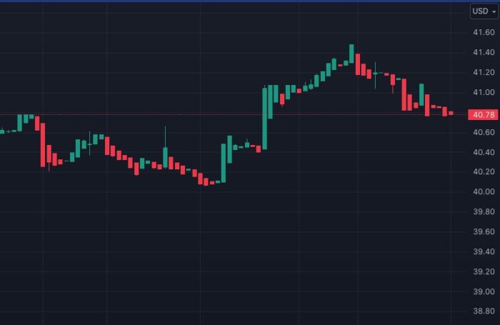 Understanding Two Candle Options Scalping Strategy - NewsBlaze News